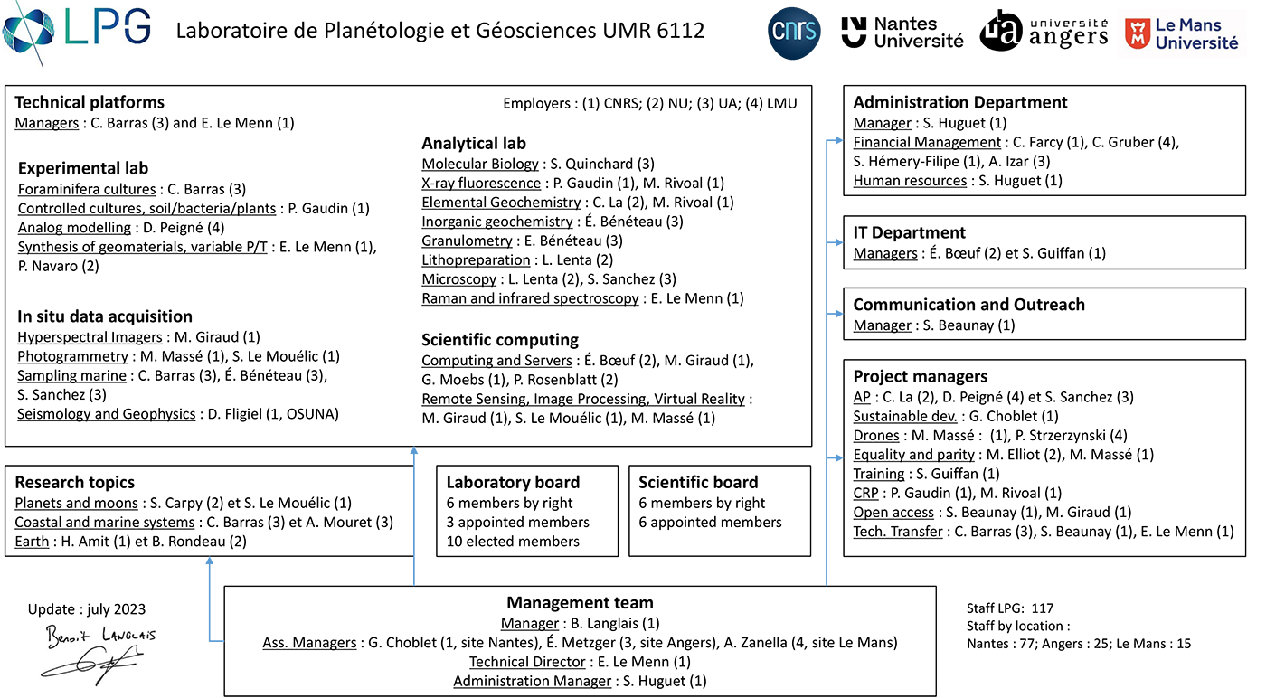 Organization chart - Laboratoire de Planétologie et Géosciences – UMR 6112